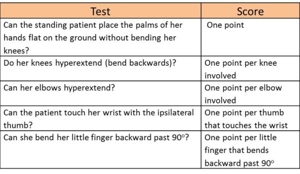 Ehler-Danlos Syndrome - Parker Success Academy