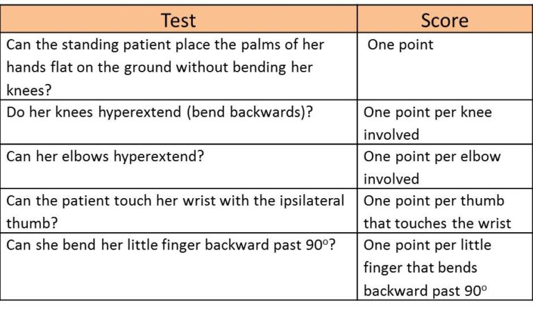 Ehler-Danlos Syndrome - Parker Success Academy